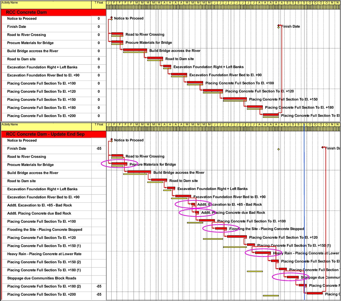 Records, Reports vs. Disruption, Prolongation, Time Extension – Why ...